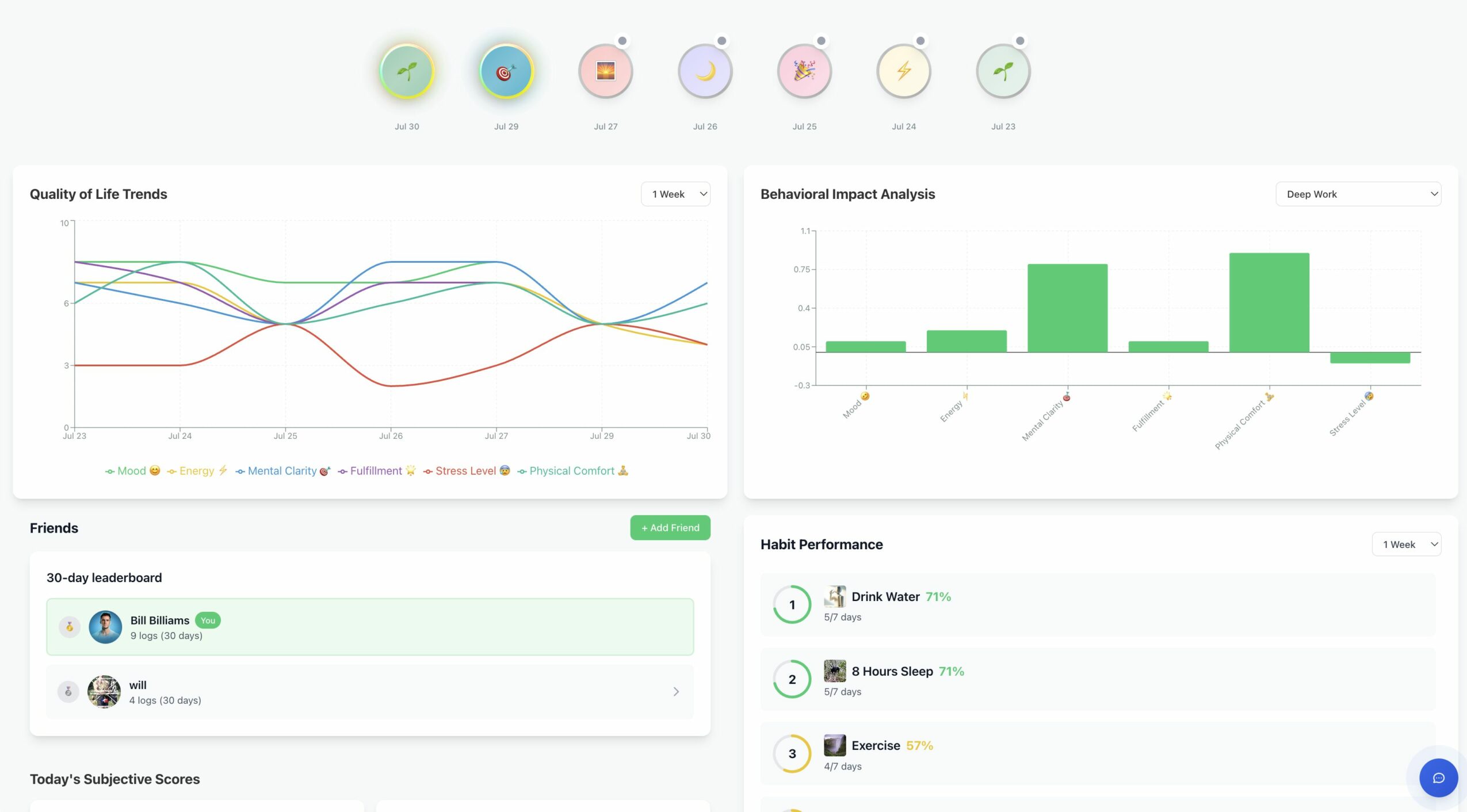 Meet William Mulvaney of Qualia - Voyage Austin